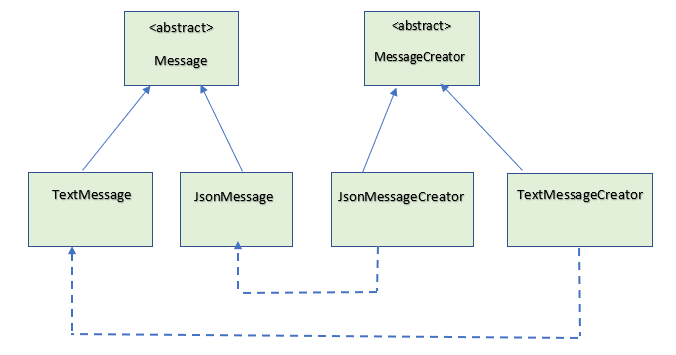 Real-Time Java/Android Interviews: Technical Architect interview in Incedo - Part - II