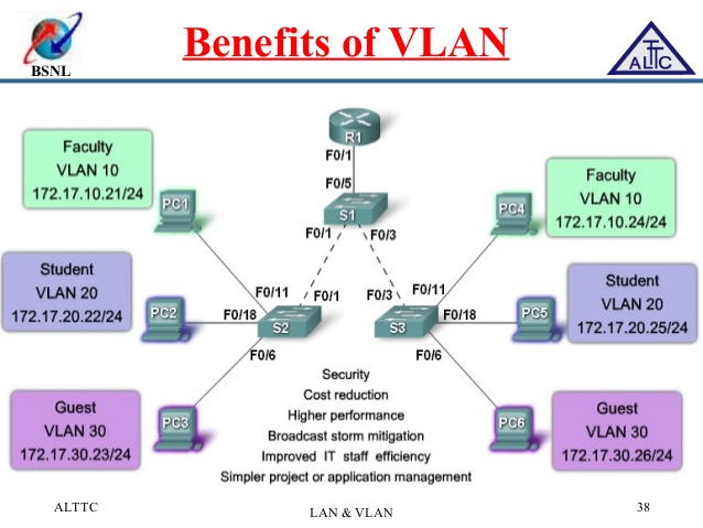 perbedaan LAN dan VLAN pada jaringan komputer