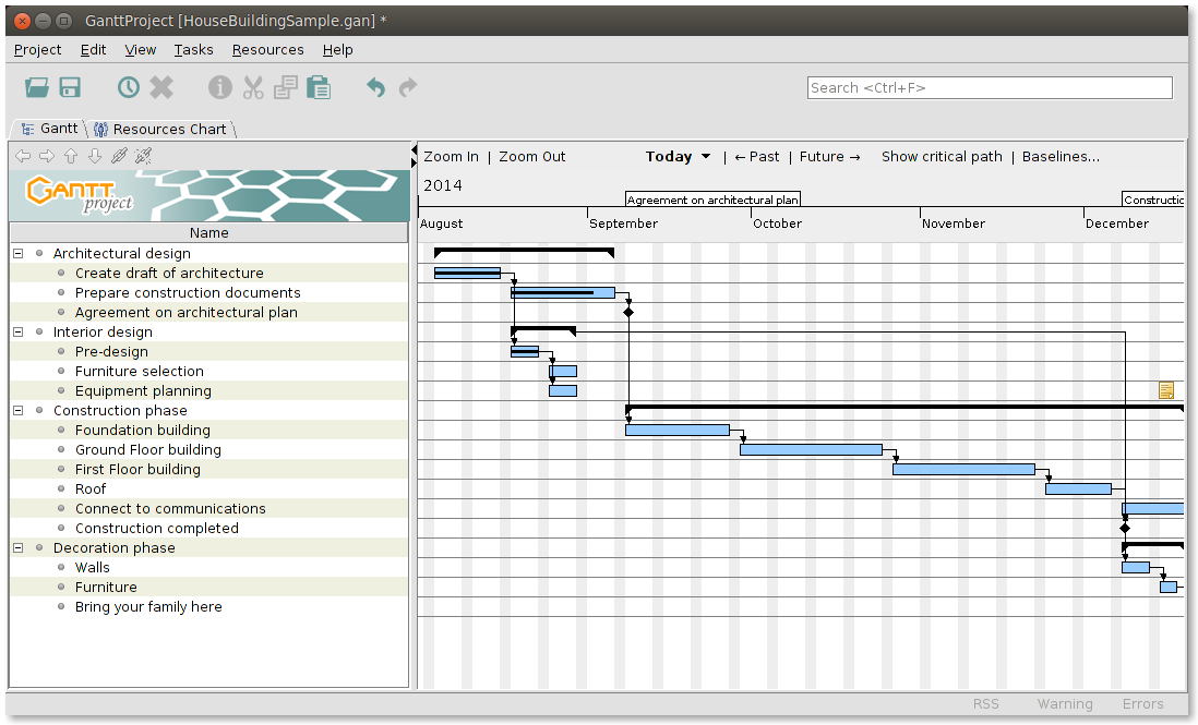 Calidad Total: El Diagrama de Gantt y su vigencia. Software gratuito ...