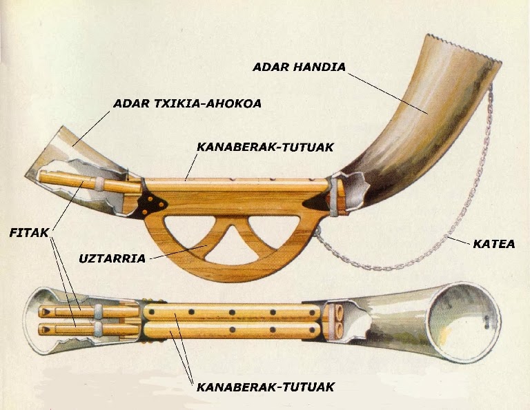 INSTRUMENTOS VASCOS ~ DANTZ-ANGO