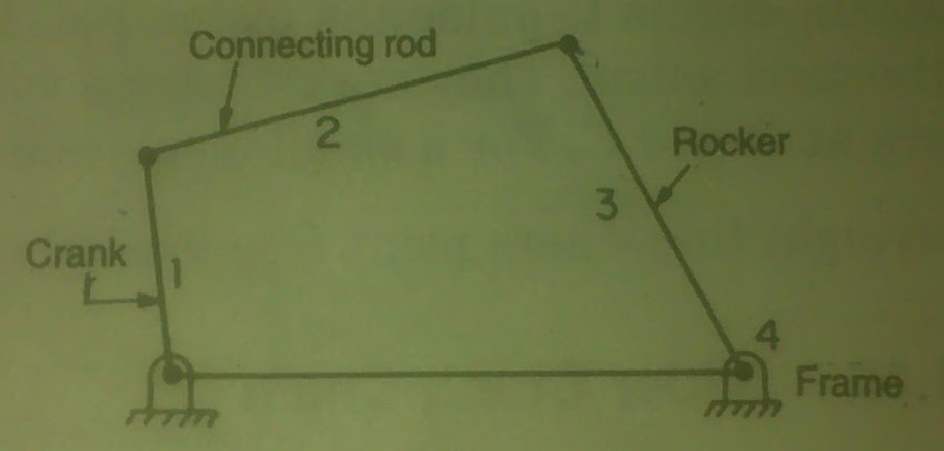 WELCOME TO www.mechanical-pedia.blogspot.com: TOM(Four-bar chain mechanism)