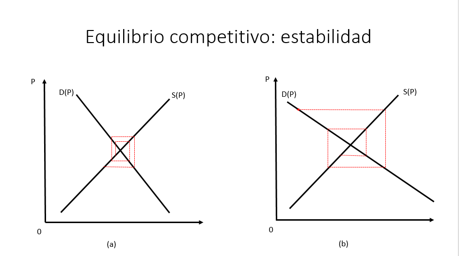 Luis Guillermo Vélez Álvarez. Economista. Docente. Consultor .ECSIM ...