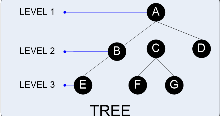 1-Pointer Array and Introduction to Data Structure - Cristhoper Evan ...