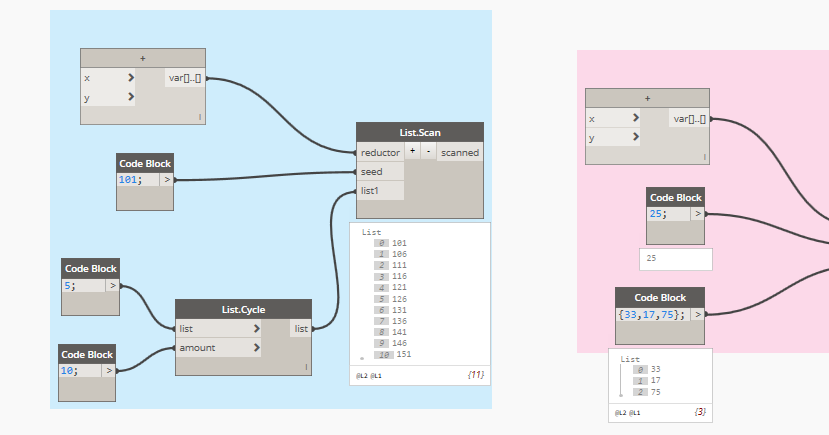 Iterative sum with Dynamo