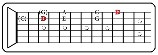 Why is Everybody Playing this New Scale? (REVEALED!) | Creative Guitar ...