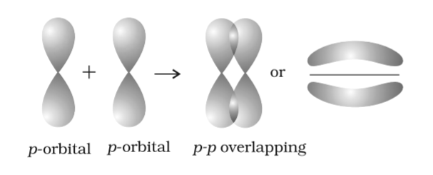 Pi Bond pi-bond