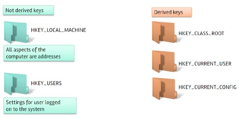 Malware Analysis Using Volatility - Part 4