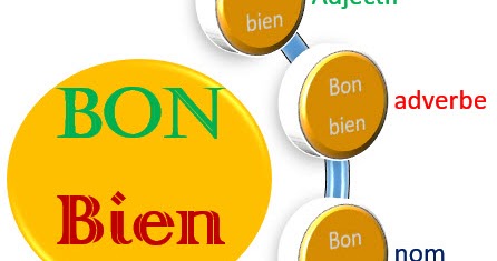 استخدام Bon et Bien فى اللغه الفرنسيه