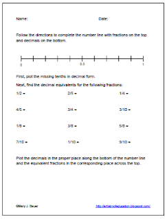 Artistry of Education: Fractions and Decimals Number Line