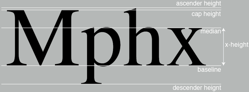 TYPOGRAPHY - PROJECT 2