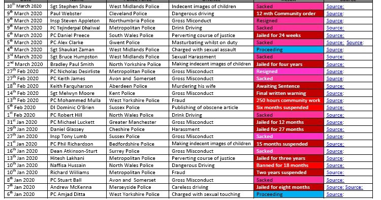 Huyton Freeman - Lawful Rebel: Police Employees and Public Servants ...