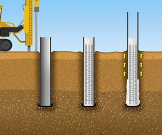 ASB infrastructure: Pile Foundation
