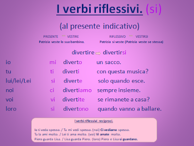 Italiano - Instituto de Idiomas ULP: VERBI RIFLESSIVI (uso) - LIVELLO 4 ...