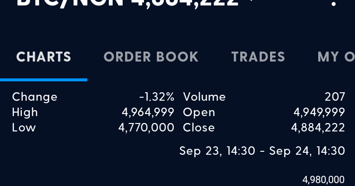 Bitcoin Trading On Luno: How To Use The Trade Orders | DILLIONWORLD