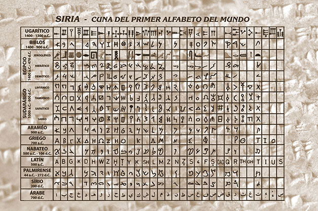 Cultura clásica 4º: ESCRITURA ALFABÉTICA: CUNEIFORME