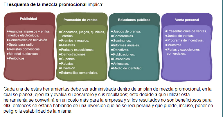 Administración de empresas turísticas online: Mezcla promocional
