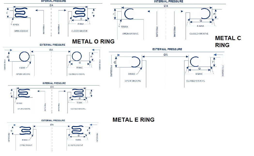 An Introduction To Seals types ,Selection And Applications