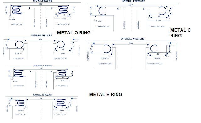 An Introduction To Seals types ,Selection And Applications