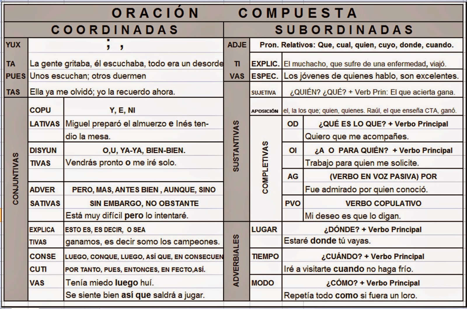 ORACIÓN COMPUESTA SUBORDINADA SUSTANTIVA ~ Comunicación