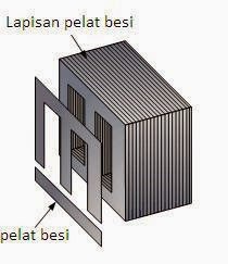 Belajar: TRANSFORMATOR/TRAFO