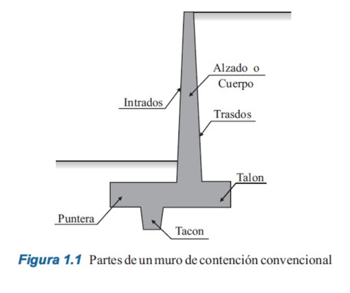 Blog de Ingeniería Civil - BIC: MUROS DE CONTENCION