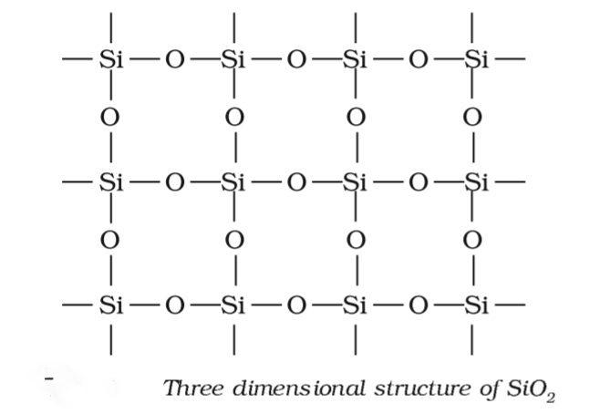 Sio2 Bond Angle