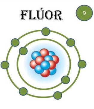Flúor y Fluoruros