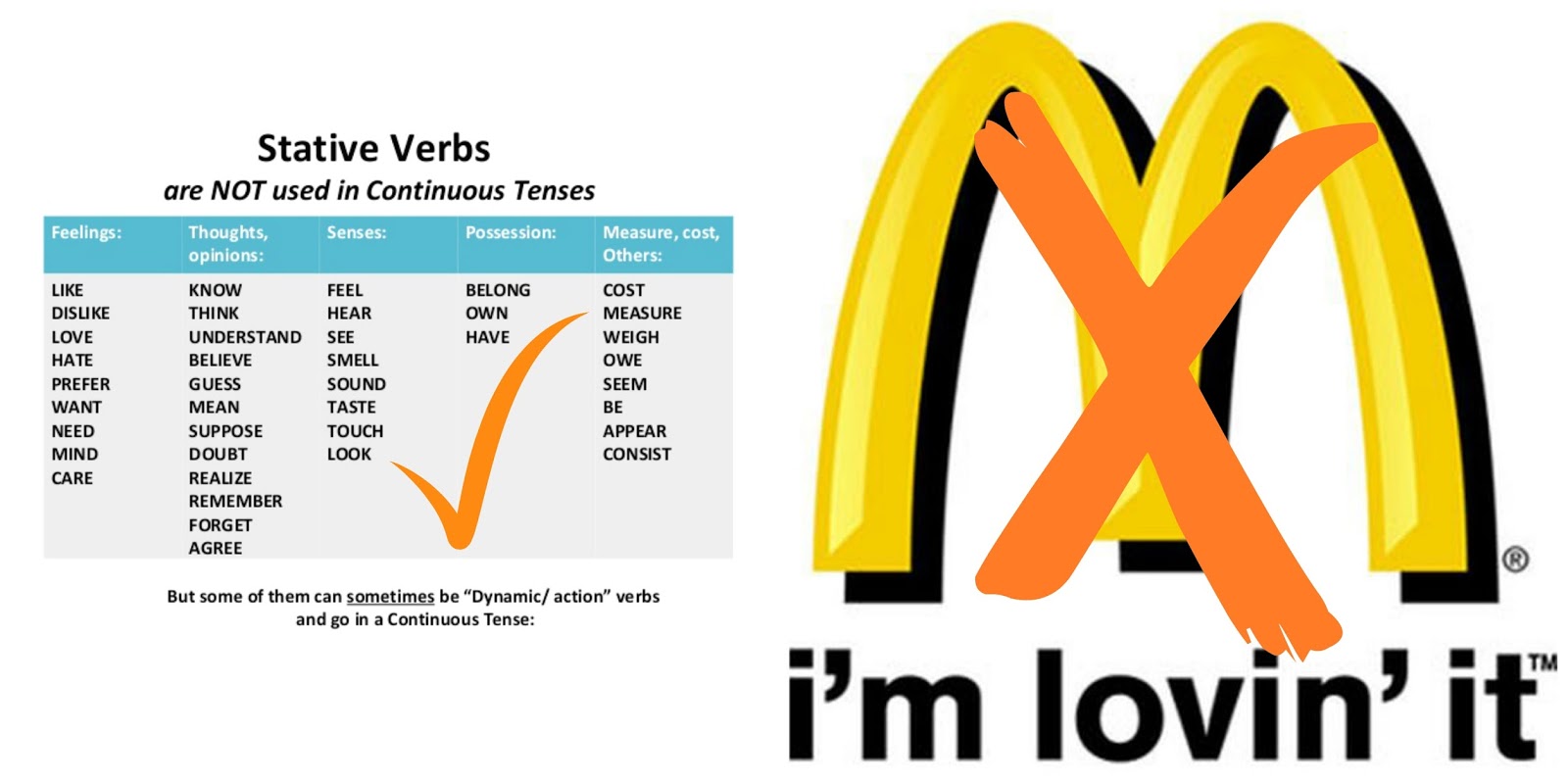 MsisabelonlinE, your English Blog: Present Continuous: Use, Structure ...