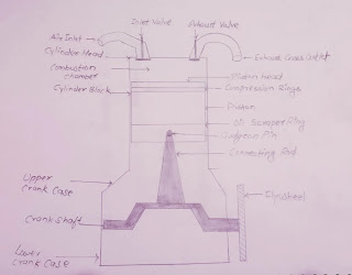 Structure of Engine and Its Components