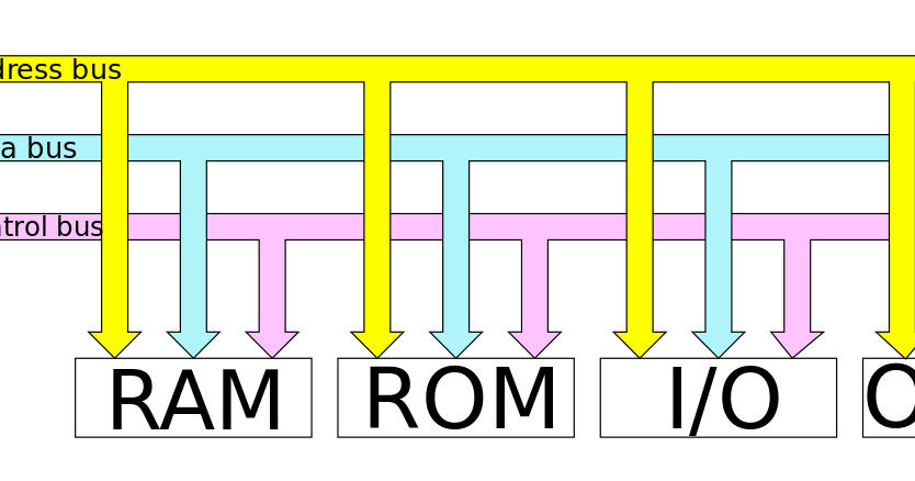 COMPONENTS OF A MOTHERBOARD(CHIPSETS)