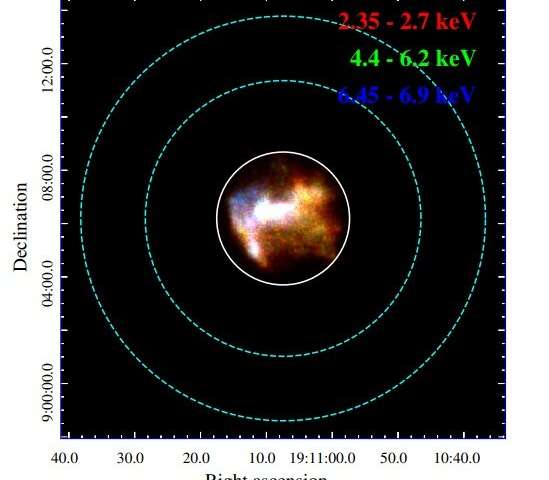 Pesquisa Científica: Remanescente de supernova W49B investigado com XMM ...