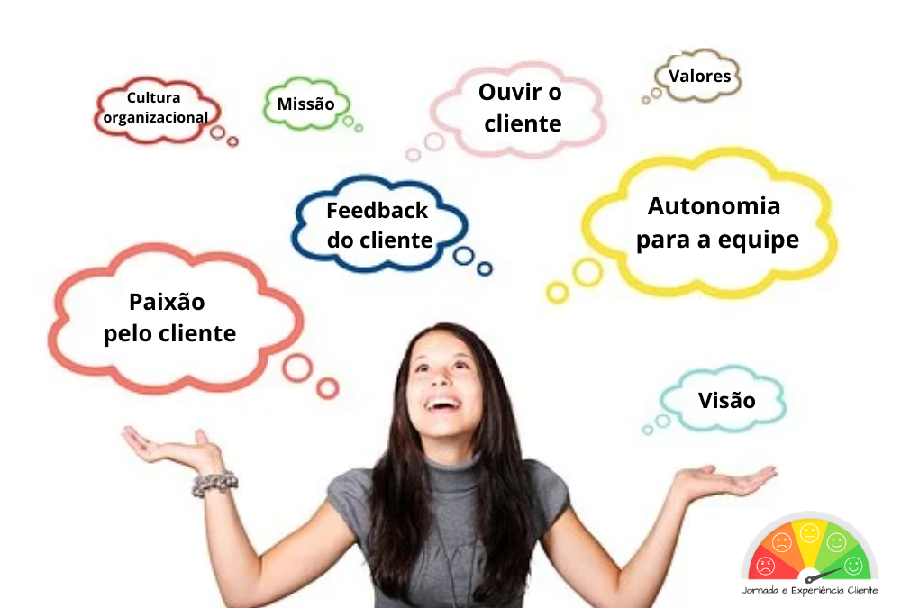 Customer centric ou cliente no centro do negócio: o que é?