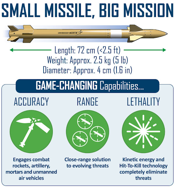 Asian Defence News: Lockheed Martin Mini-Missile Takes Flight ...