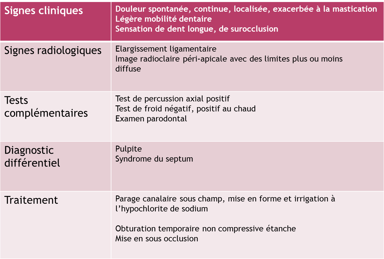 LES URGENCES EN ODONTOLOGIE CONSERVATRICE/ ENDODONTIE ~ Librairie ...