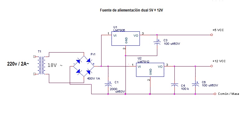 infotronikblog: Central Digital para CC