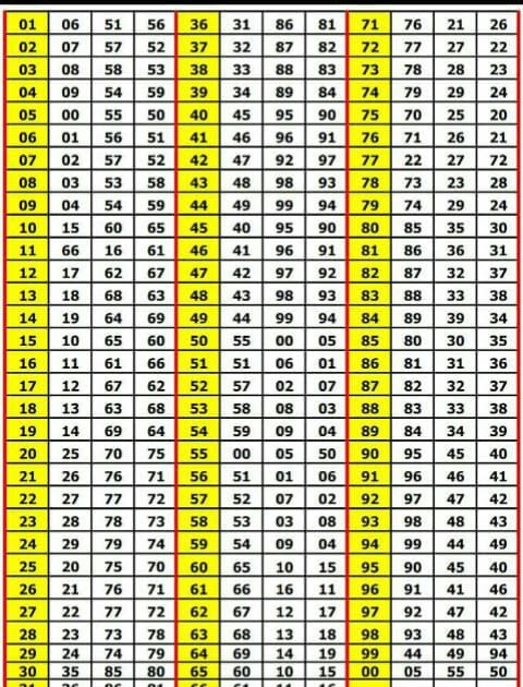 Rashi chart panel images 2021-Zodiac chart panel images 2021