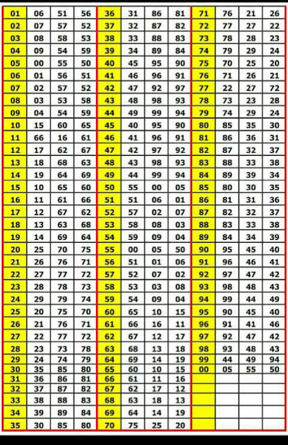 Rashi chart panel images 2021-Zodiac chart panel images 2021