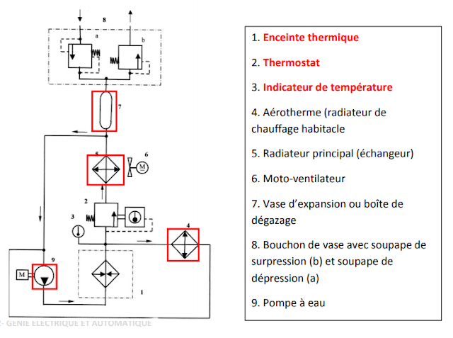 LA SCHÉMATIQUE HYDRAULIQUE
