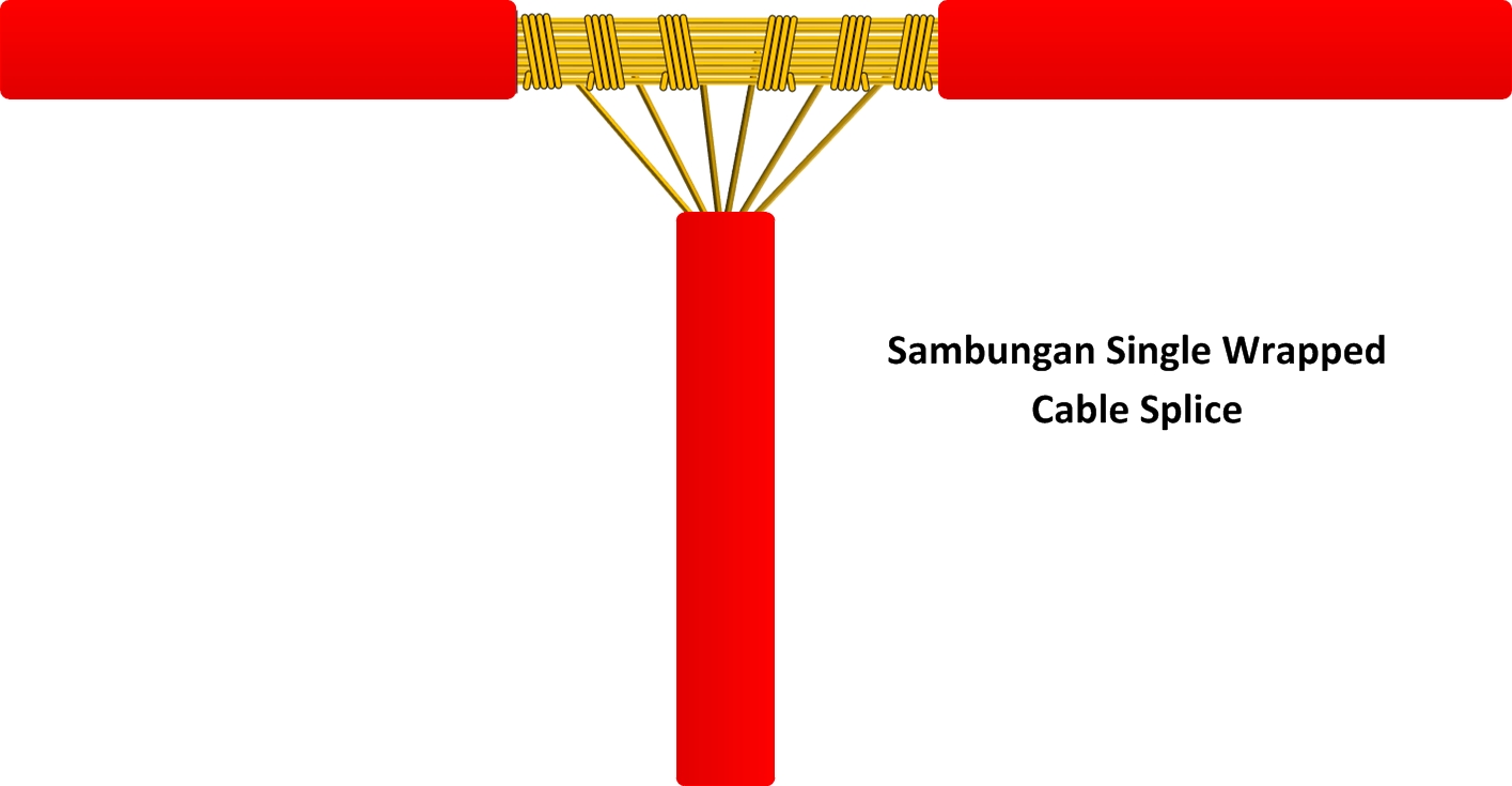 MACAM JENIS SAMBUNGAN KABEL INSTALASI LISTRIK - TPTUMETRO