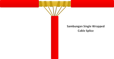 MACAM JENIS SAMBUNGAN KABEL INSTALASI LISTRIK - TPTUMETRO
