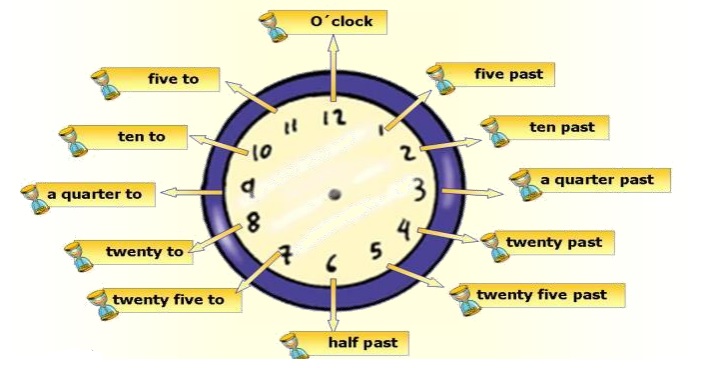 SCOTT CLASS: 3º ENGLISH