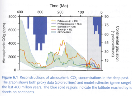 From the Shadow of the Tetons: Understanding Climate Change Part 7 ...