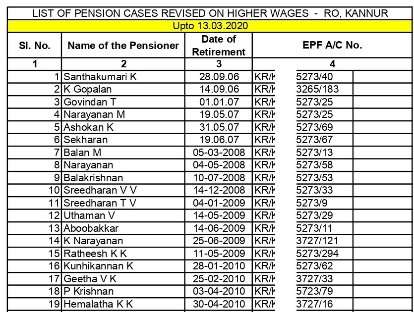 Good News For Eps 95 Pensioners Epfo Enhanced Pension Of Eps 95