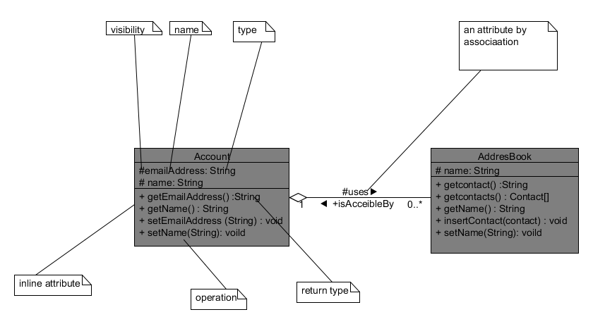 UML Basic