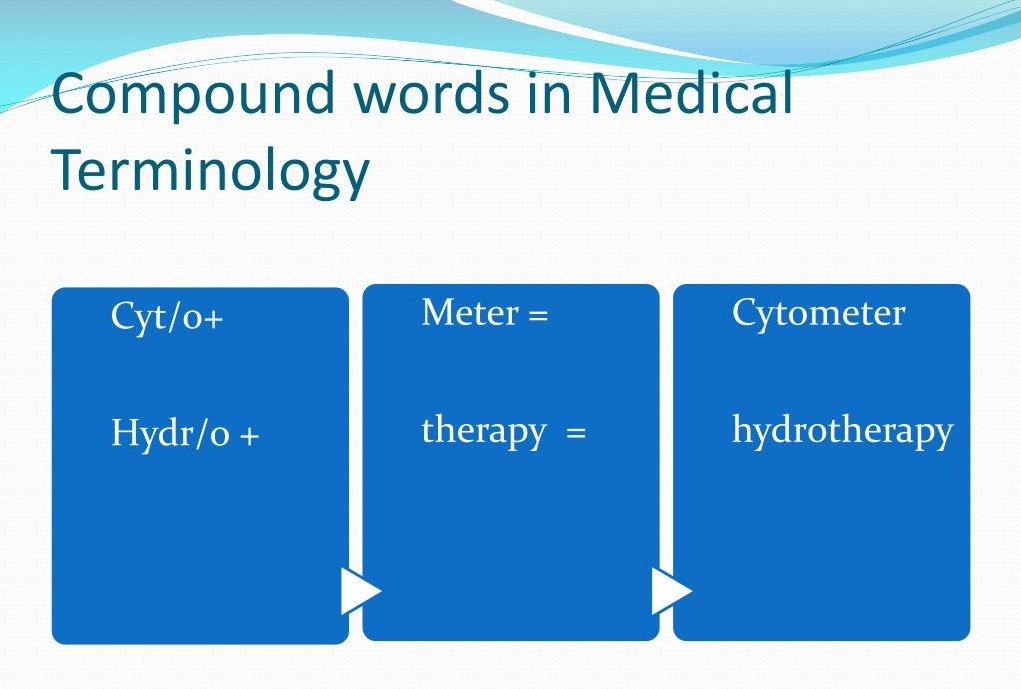 Compound Words in Medical Terminology - Medical Yukti