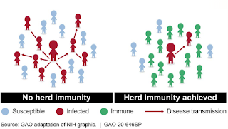 Avian Flu Diary: UK NERVTAG Report On Immunity After Natural COVID ...