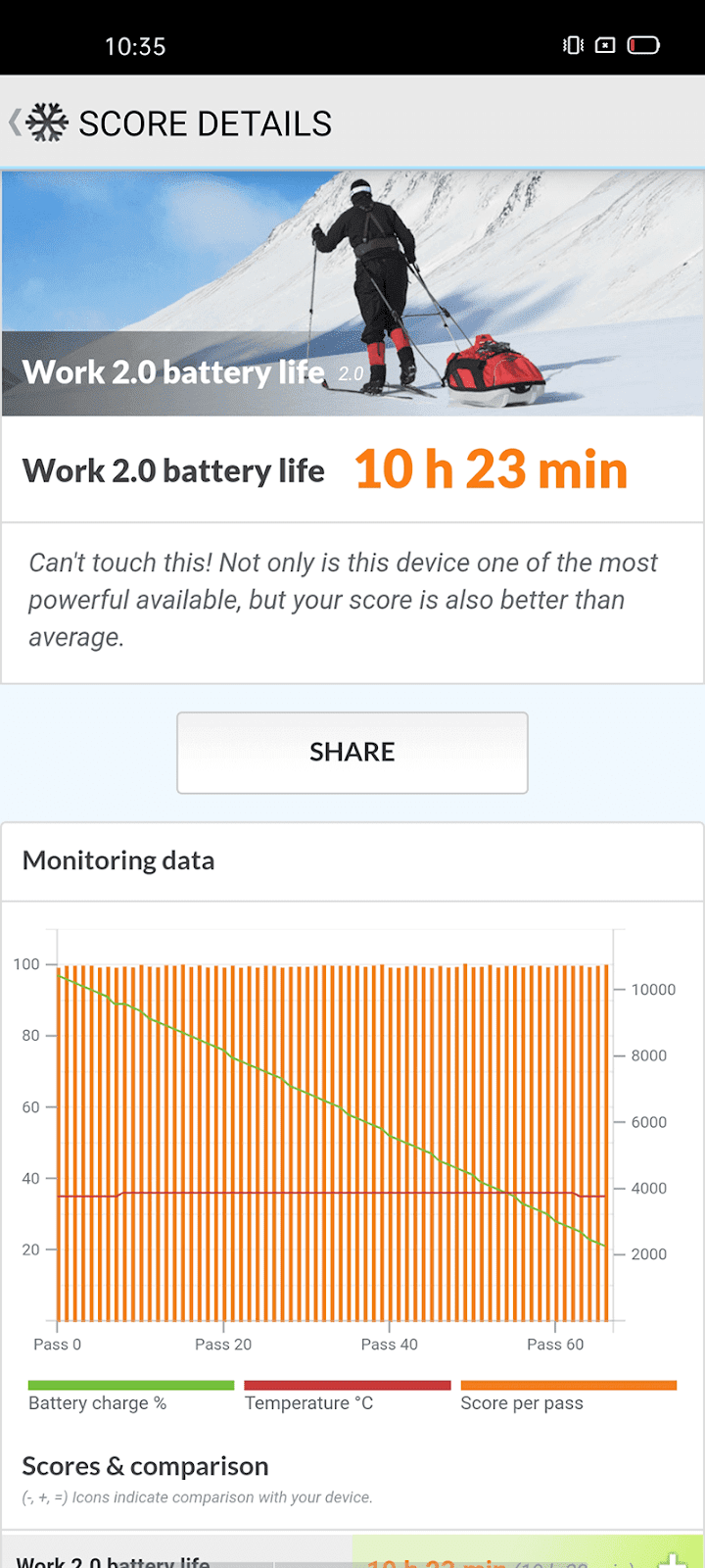 realme 6 Review - Affordable 90Hz display and more!