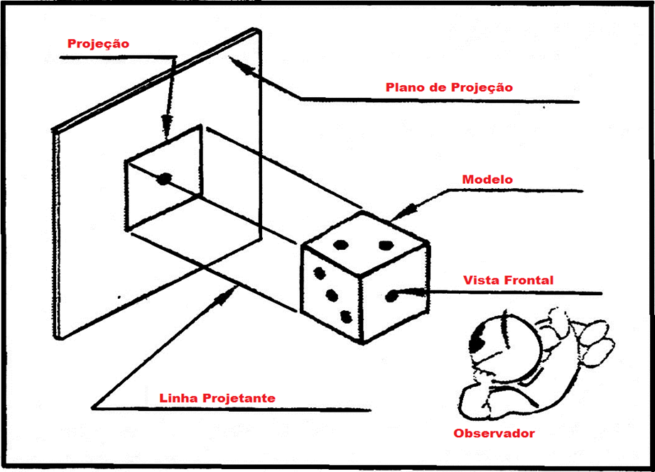 Aula 04 - Desenho Técnico ~ LL Videos e Aulas