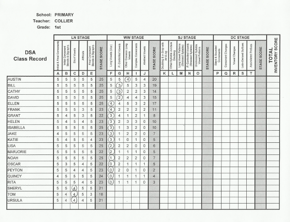 End of the Year Assessments: DSA | The W.I.S.E. Owl