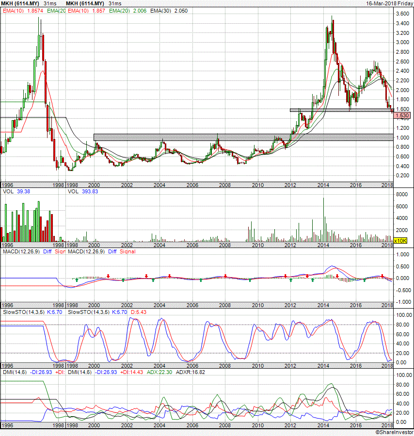 nexttrade: MKH: Exciting Prospect Ahead